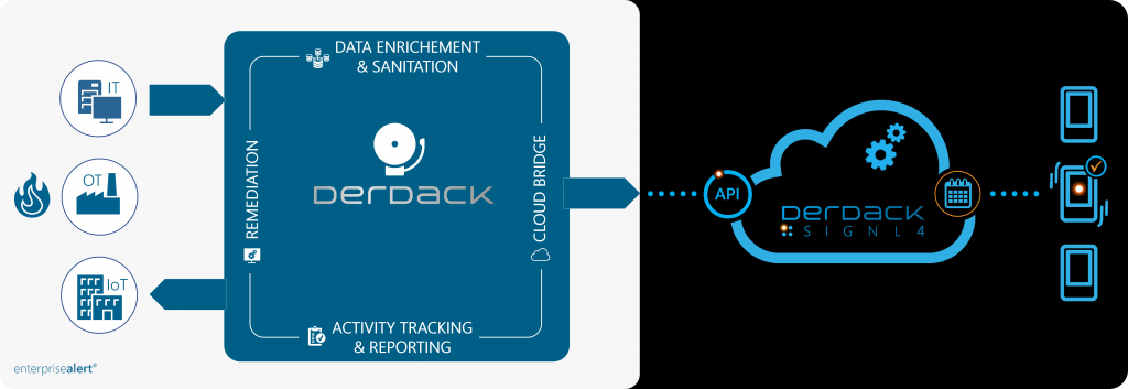 Derdack | Upgrade your shopfloor alerting with Derdack